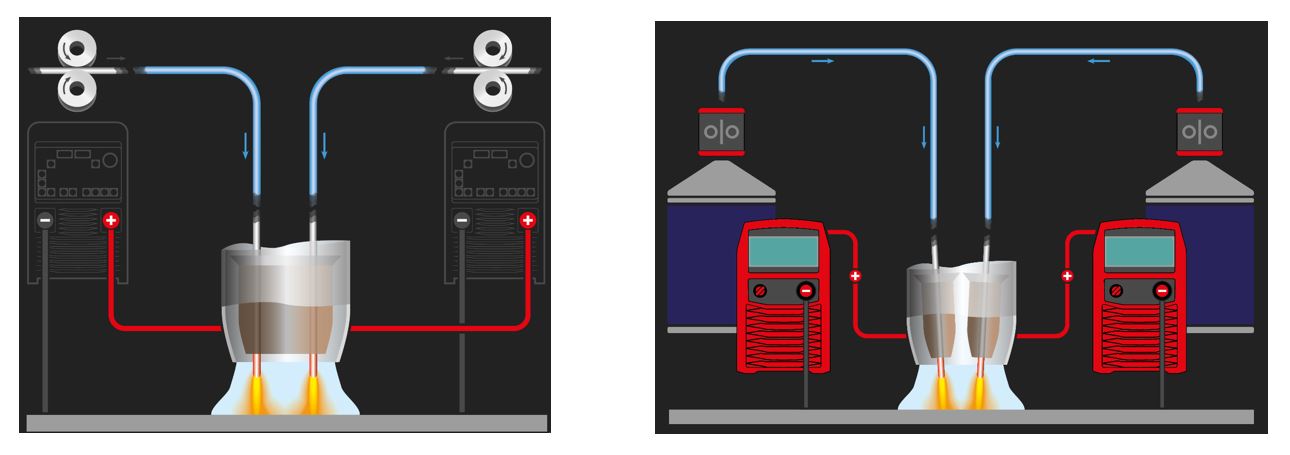 What is … tandem welding? – Welding