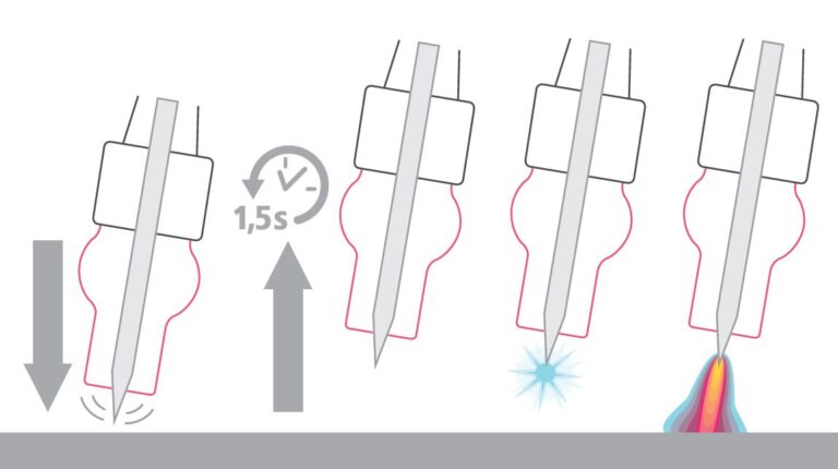 5 functions that a mobile TIG device should have
