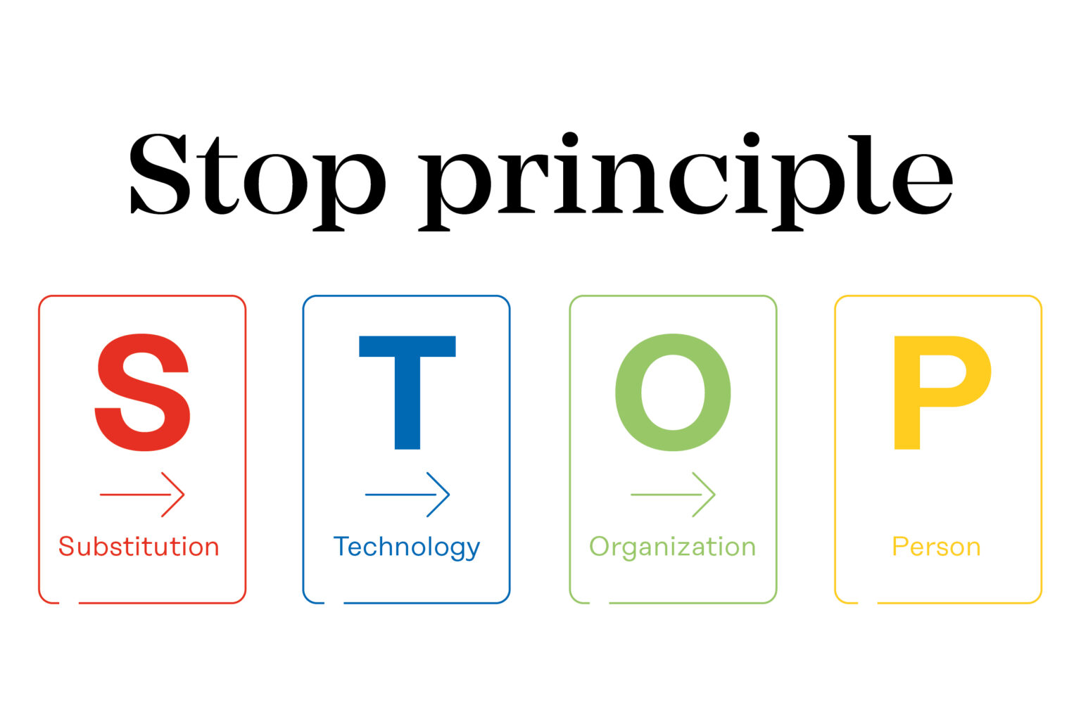 When Light Becomes a Danger